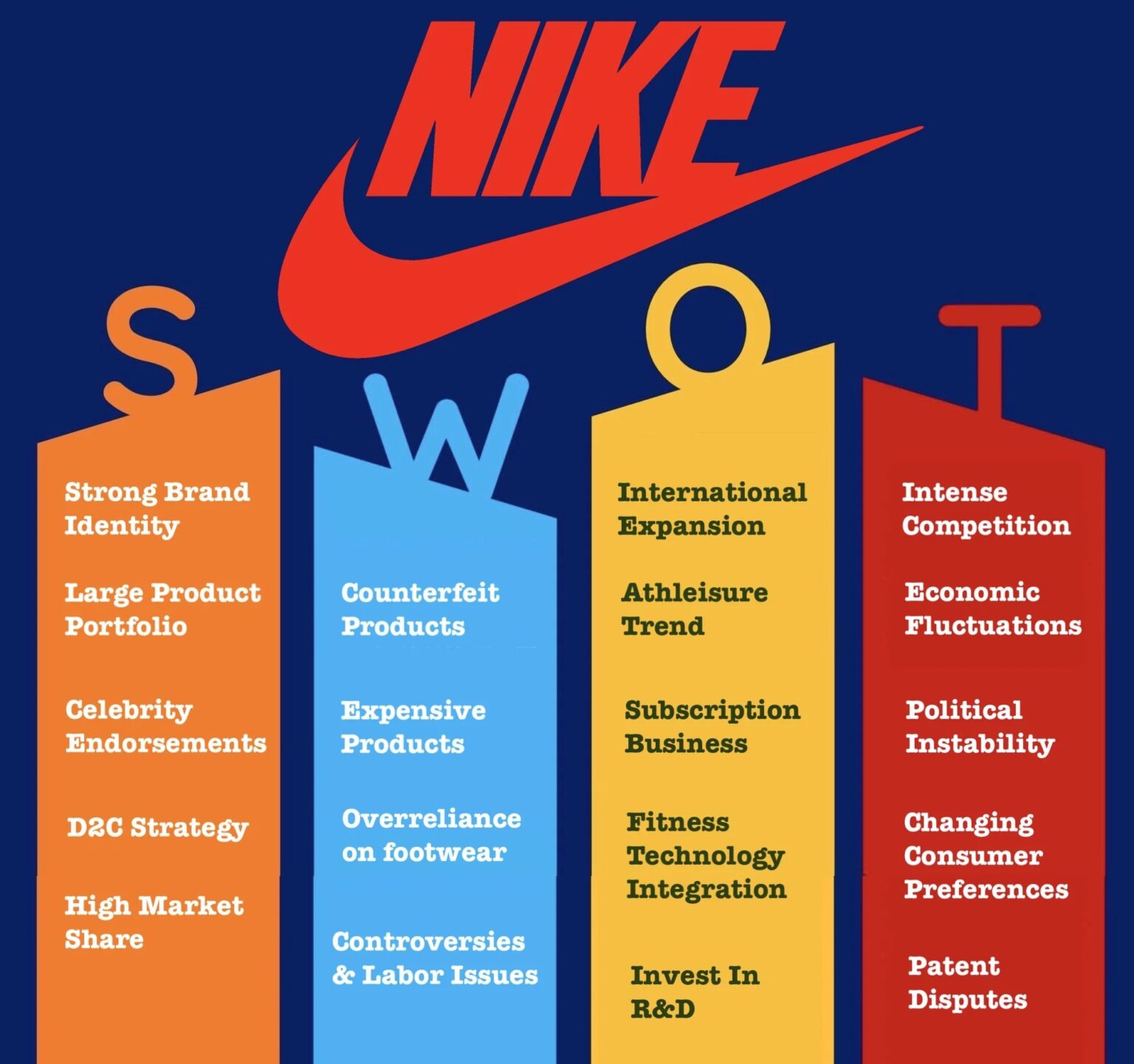 Nike SWOT Analysis (2026 Update): Strengths, Weaknesses, Opportunities ...