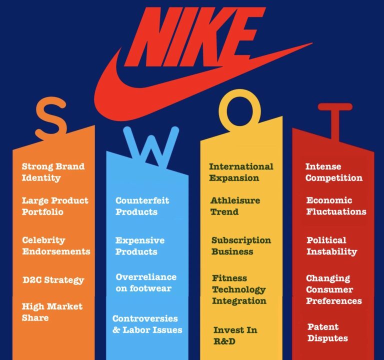 Nike SWOT Analysis (2026 Update): Strengths, Weaknesses, Opportunities ...